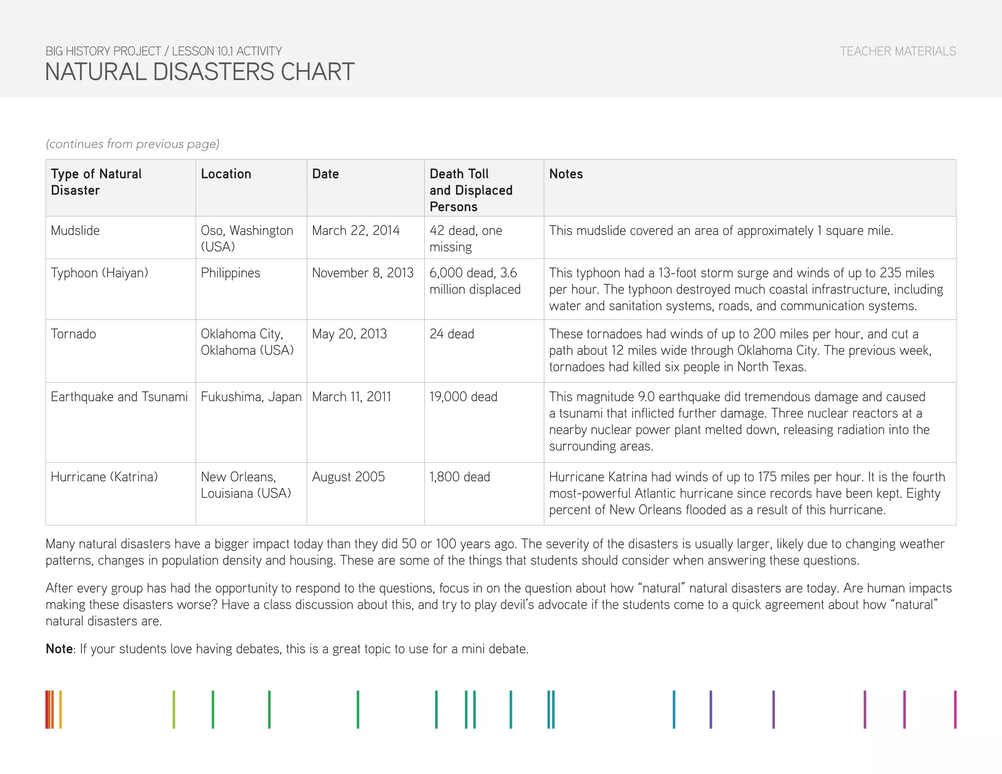 Lesson 10.1 Activity: Natural Disasters | PDF