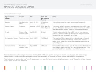 Lesson 10.1 Activity: Natural Disasters | PPT