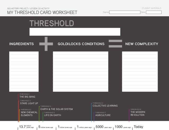 3.0 My Threshold Card