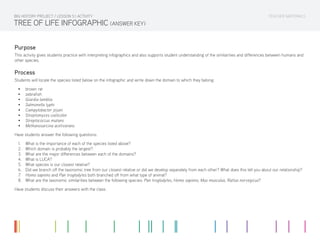 Lesson 5.1 Activity: The Tree of Life | PDF
