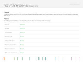 Lesson 5.1 Activity: The Tree of Life | PDF