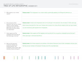 Lesson 5.1 Activity: The Tree of Life | PDF