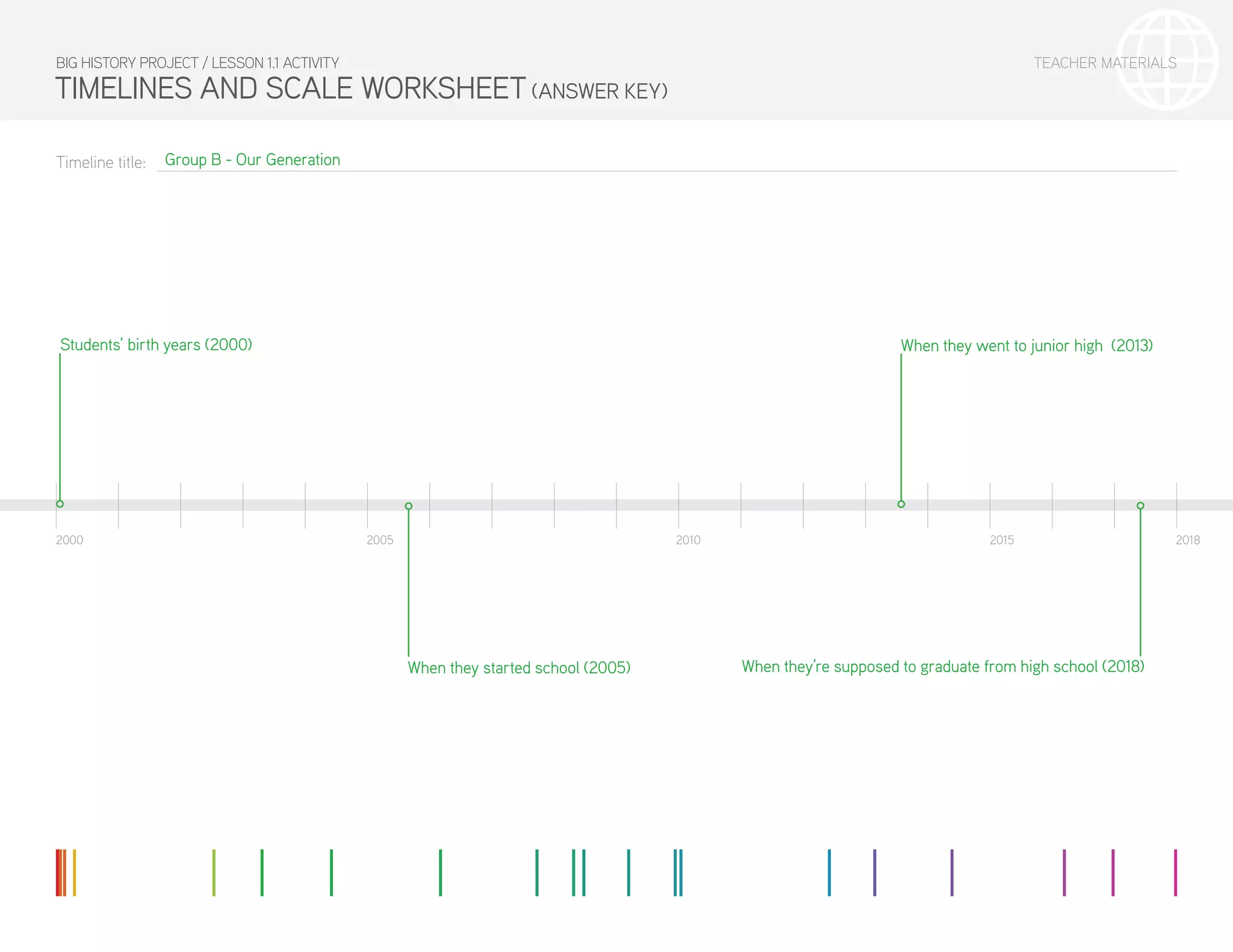 Lesson 1.1 Activity: Timelines and Scale | PPT
