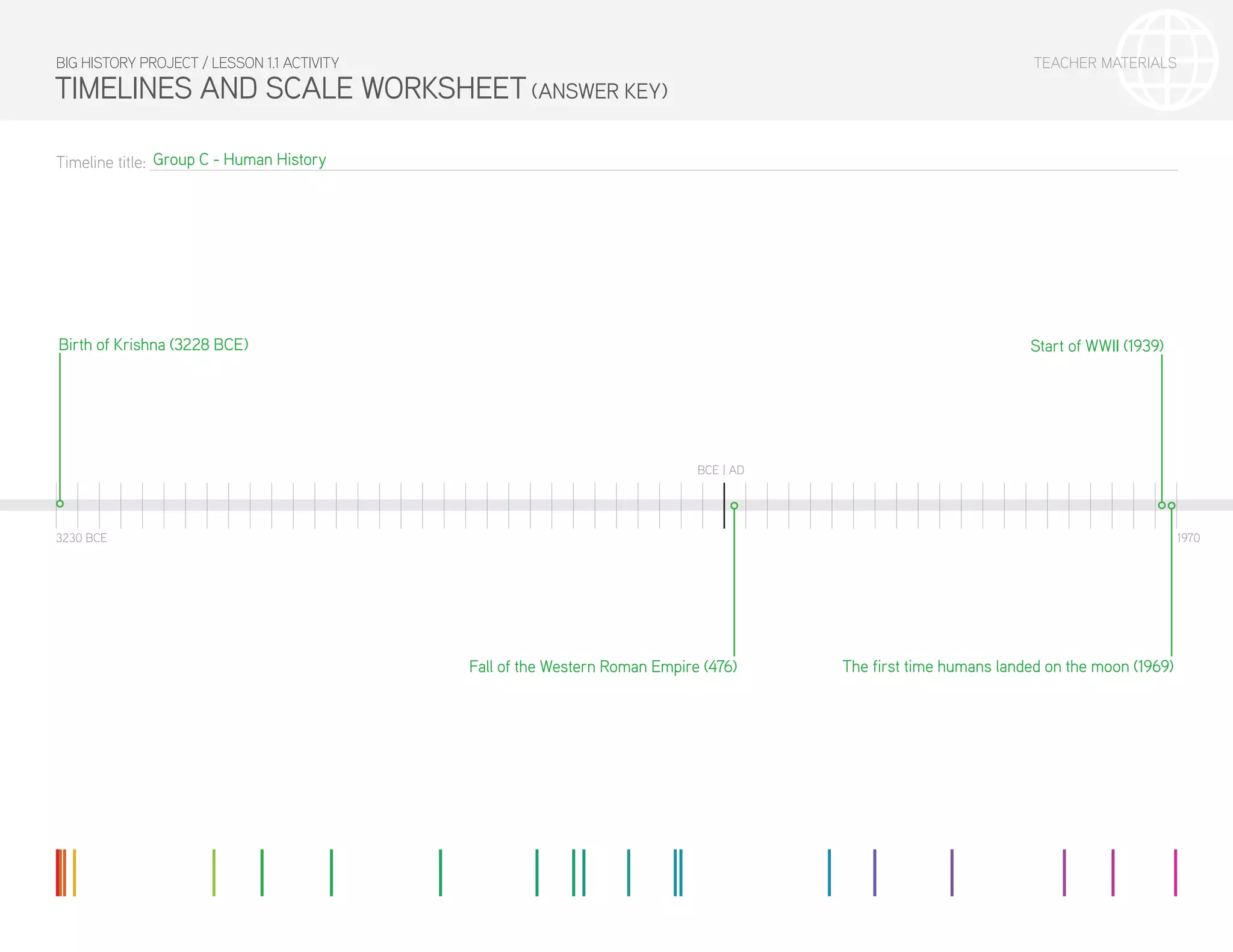 Lesson 1.1 Activity: Timelines and Scale | PPT