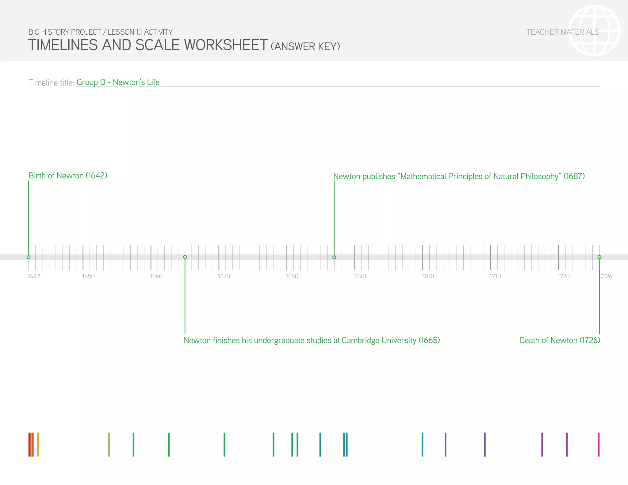 Lesson 1.1 Activity: Timelines and Scale | PPT
