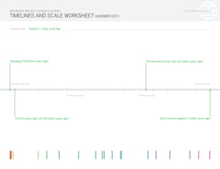 Lesson 1.1 Activity: Timelines and Scale | PDF