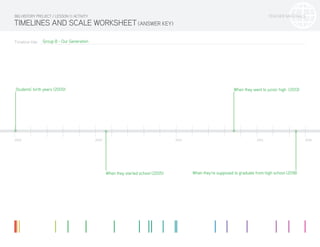 Lesson 1.1 Activity: Timelines and Scale | PPT