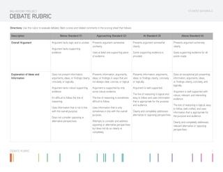 Lesson 6.2 Activity: Culture and Collective Learning Debate | PDF ...