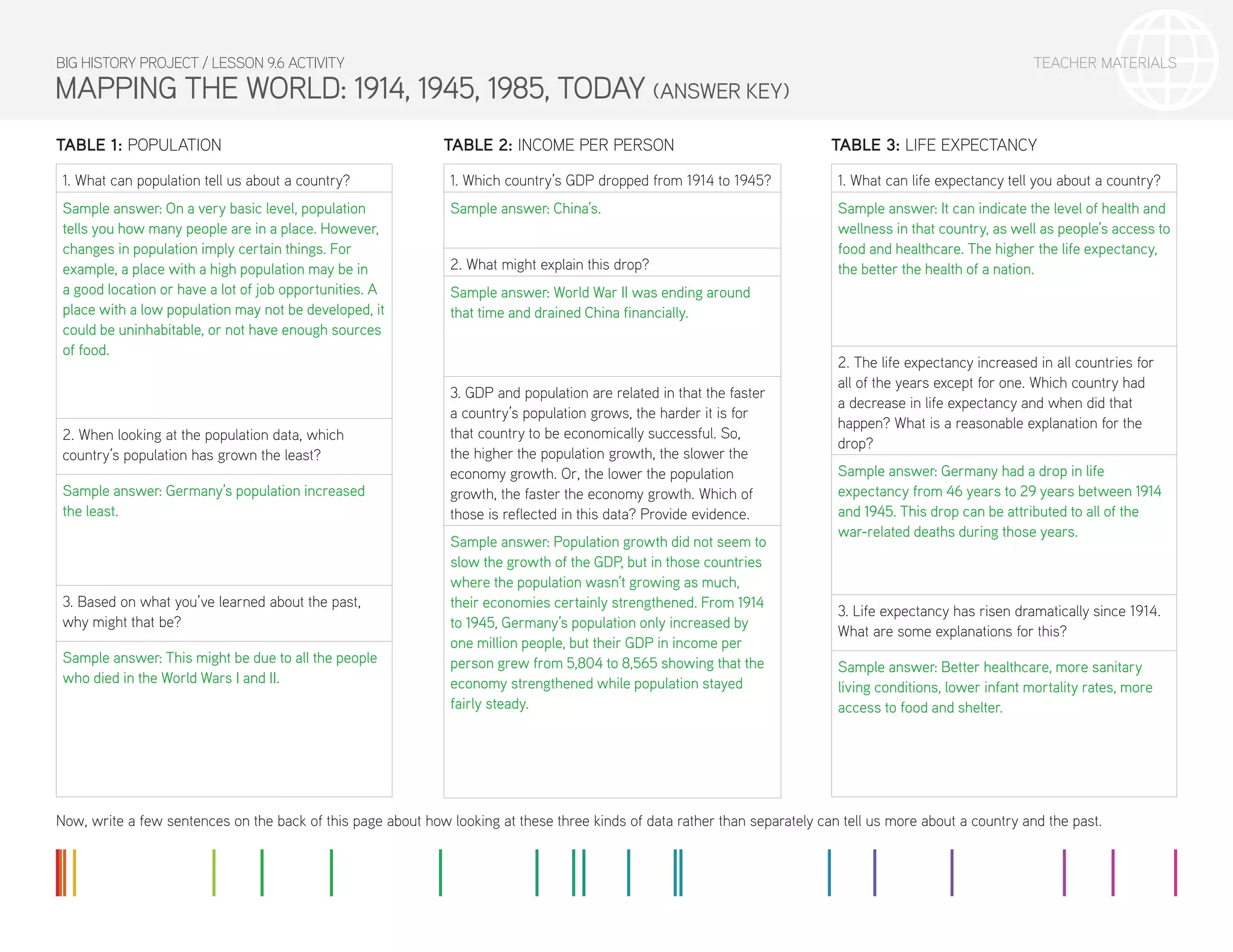 Lesson 9.6 Activity: Mapping the World | PDF