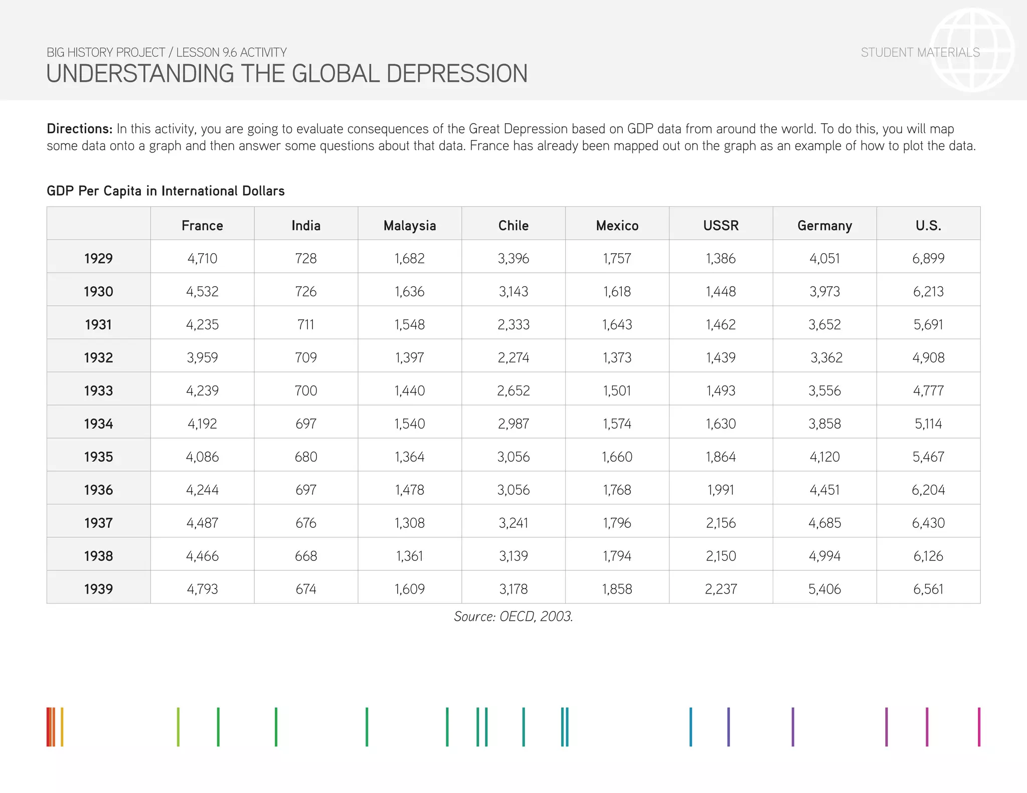 Lesson 9.6 Activity: Understanding the Consequences of the Global ...