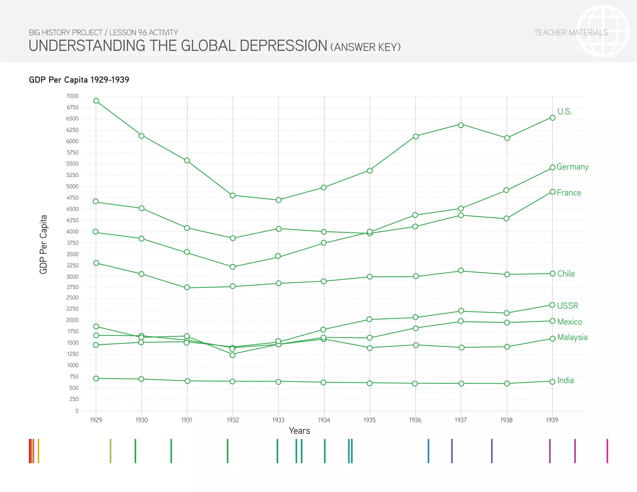 Lesson 9.6 Activity: Understanding the Consequences of the Global ...