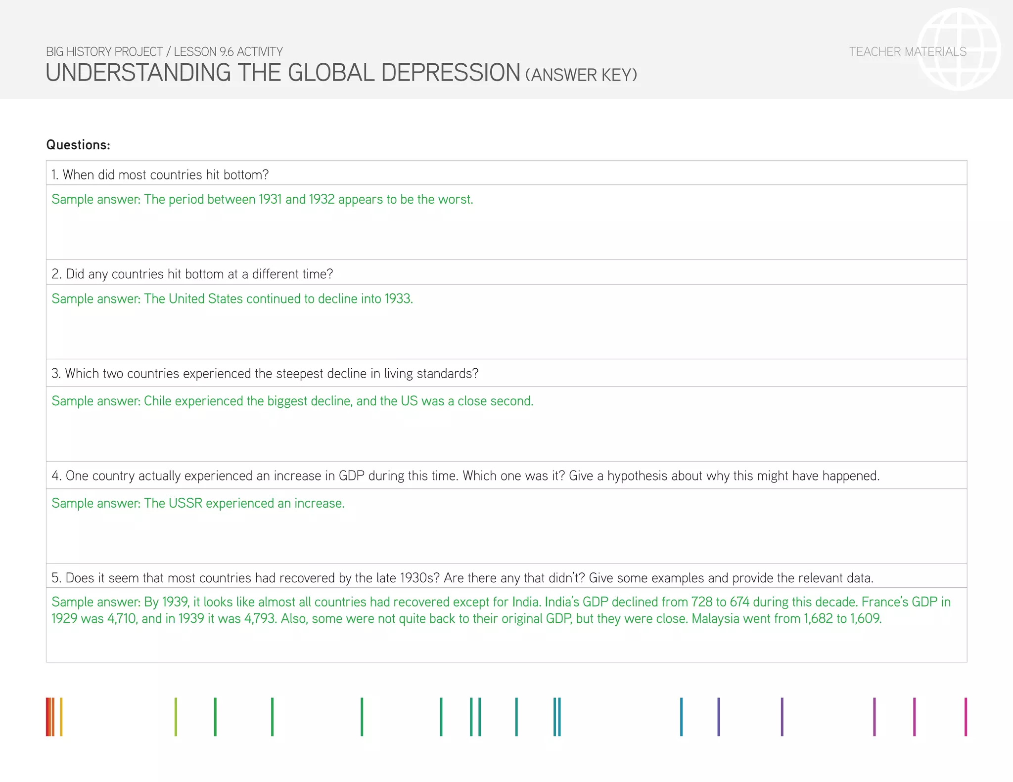 Lesson 9.6 Activity: Understanding the Consequences of the Global ...