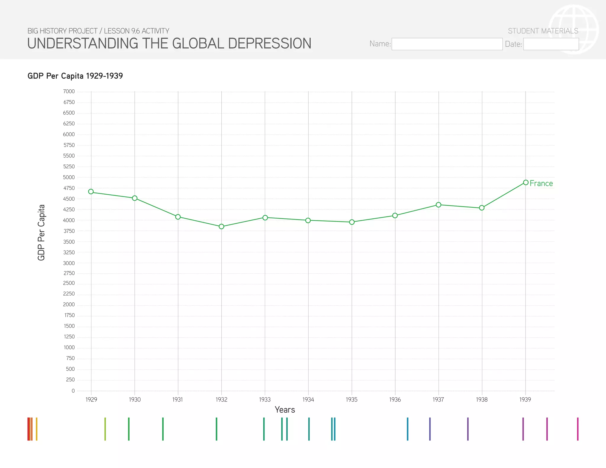 Lesson 9.6 Activity: Understanding the Consequences of the Global ...