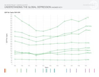 Lesson 9.6 Activity: Understanding the Consequences of the Global ...
