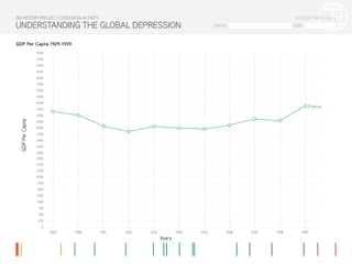 Lesson 9.6 Activity: Understanding the Consequences of the Global ...