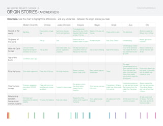 Lesson 1.2 Activity: Origin Stories Article Collection | PPT