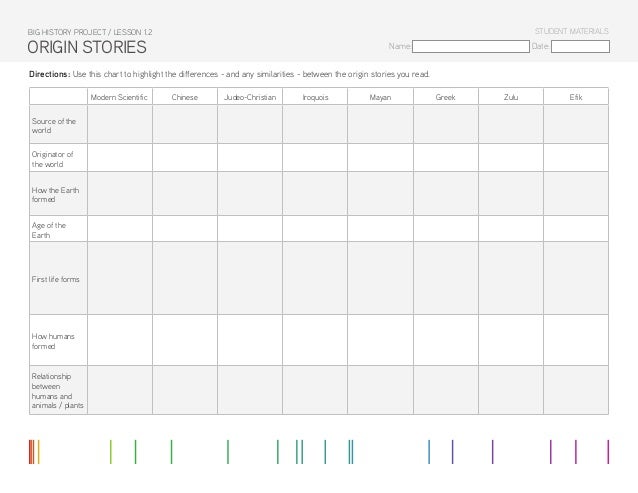 Lesson 1.2 Activity: Intro to Origin Stories