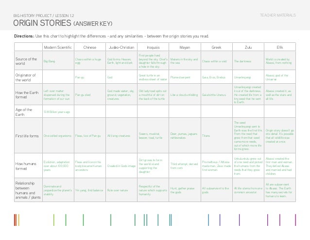 Lesson 1.2 Activity: Intro to Origin Stories