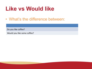 Expressing likes and dislikes | PPTX