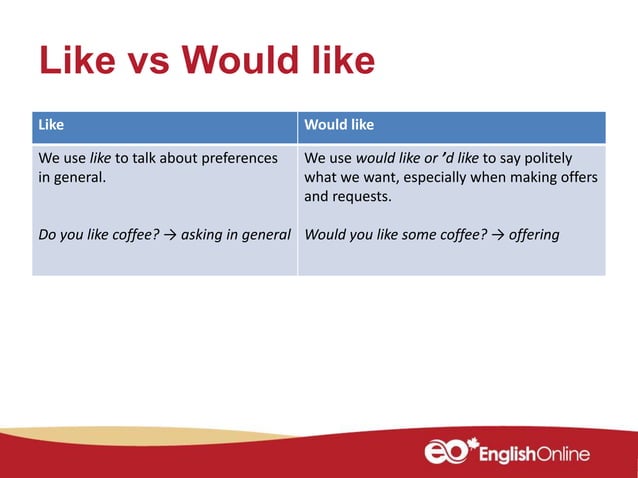 Expressing likes and dislikes | PPTX | Camping | Travel Type