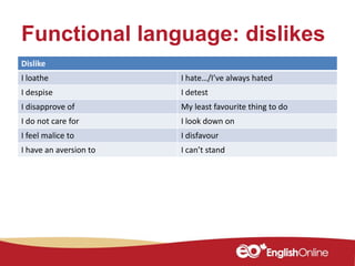 Expressing likes and dislikes | PPTX