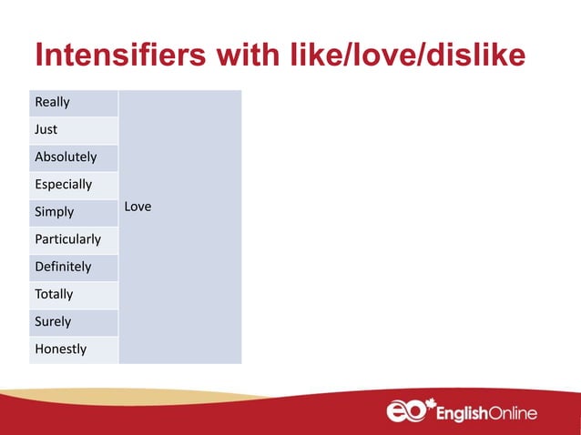 Expressing likes and dislikes | PPTX | Camping | Travel Type