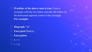 Activity playfair cipher.pptx