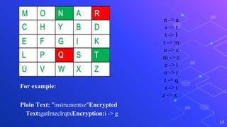 Activity playfair cipher.pptx | Programming Languages | Computing