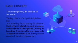 Activity playfair cipher.pptx