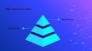 Activity playfair cipher.pptx