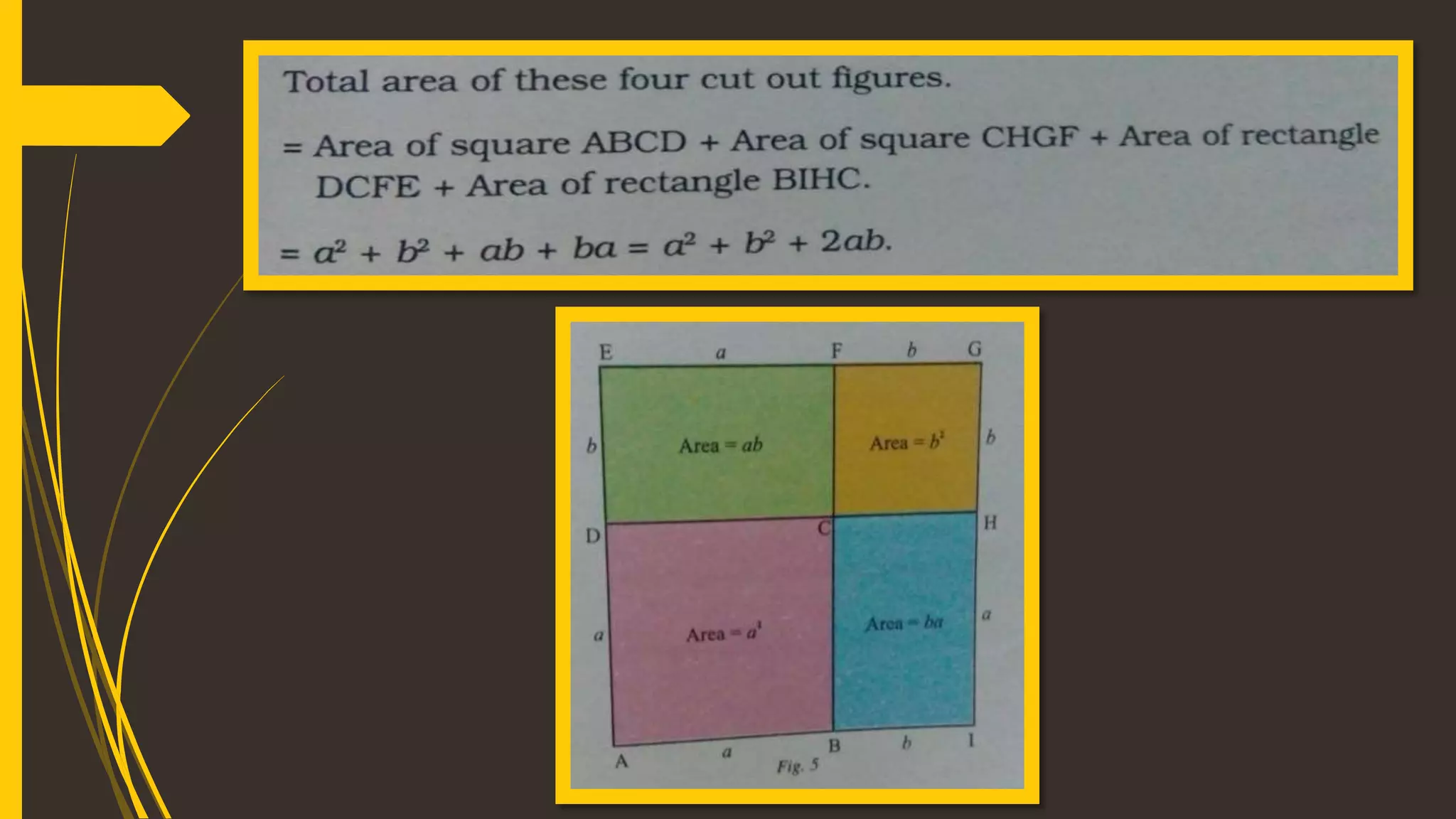 verifying algebraic identity (a+b)^2 by activity method | PPTX