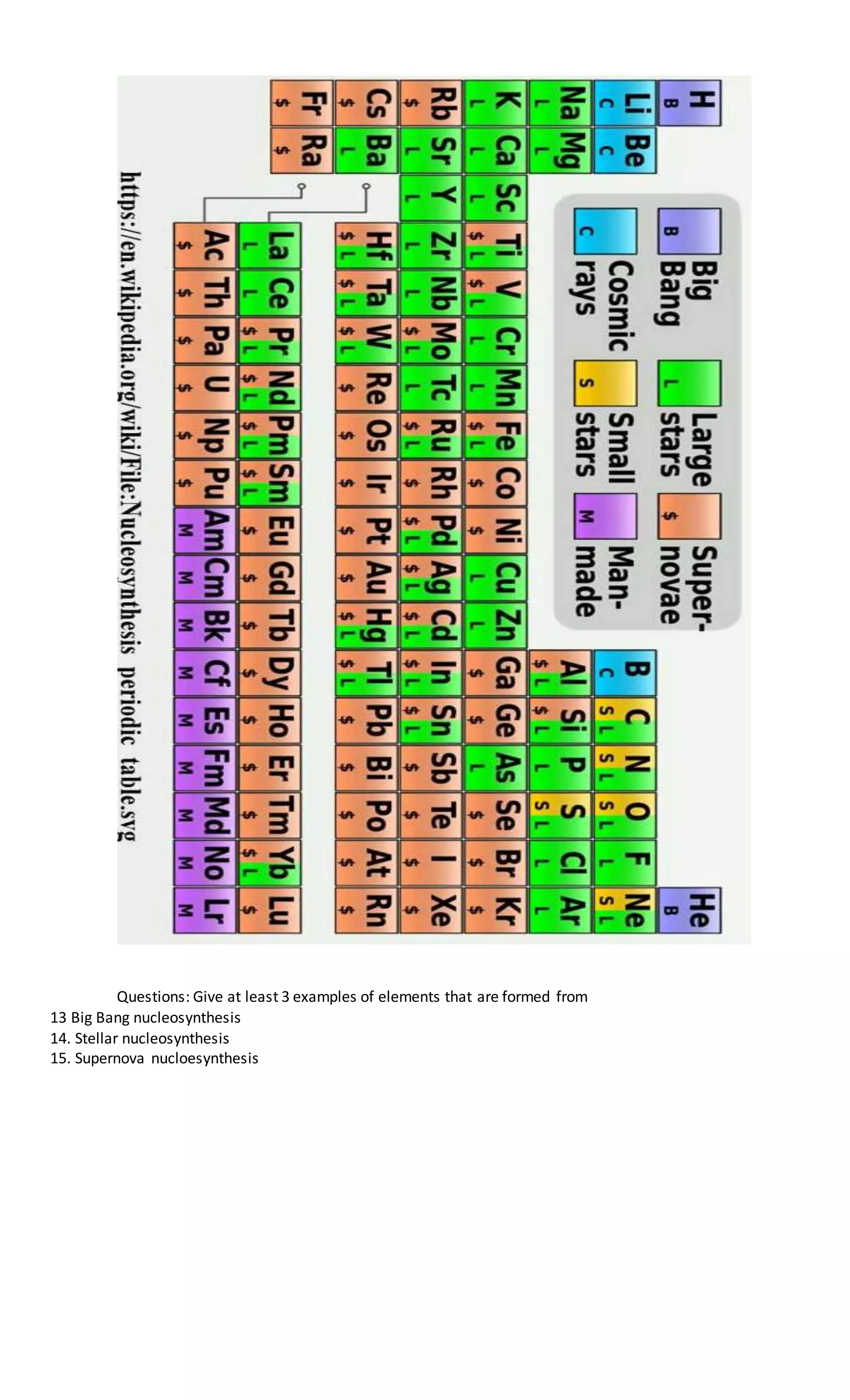 Activity 3 NUCLEOSYNTHESIS | DOCX