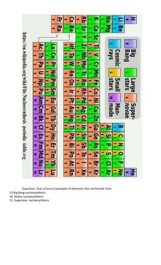 Activity 3 NUCLEOSYNTHESIS | DOCX