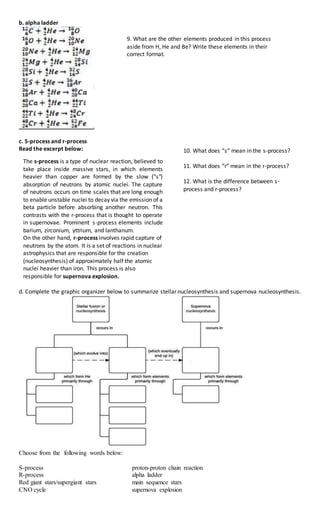 Supernova Element Formation