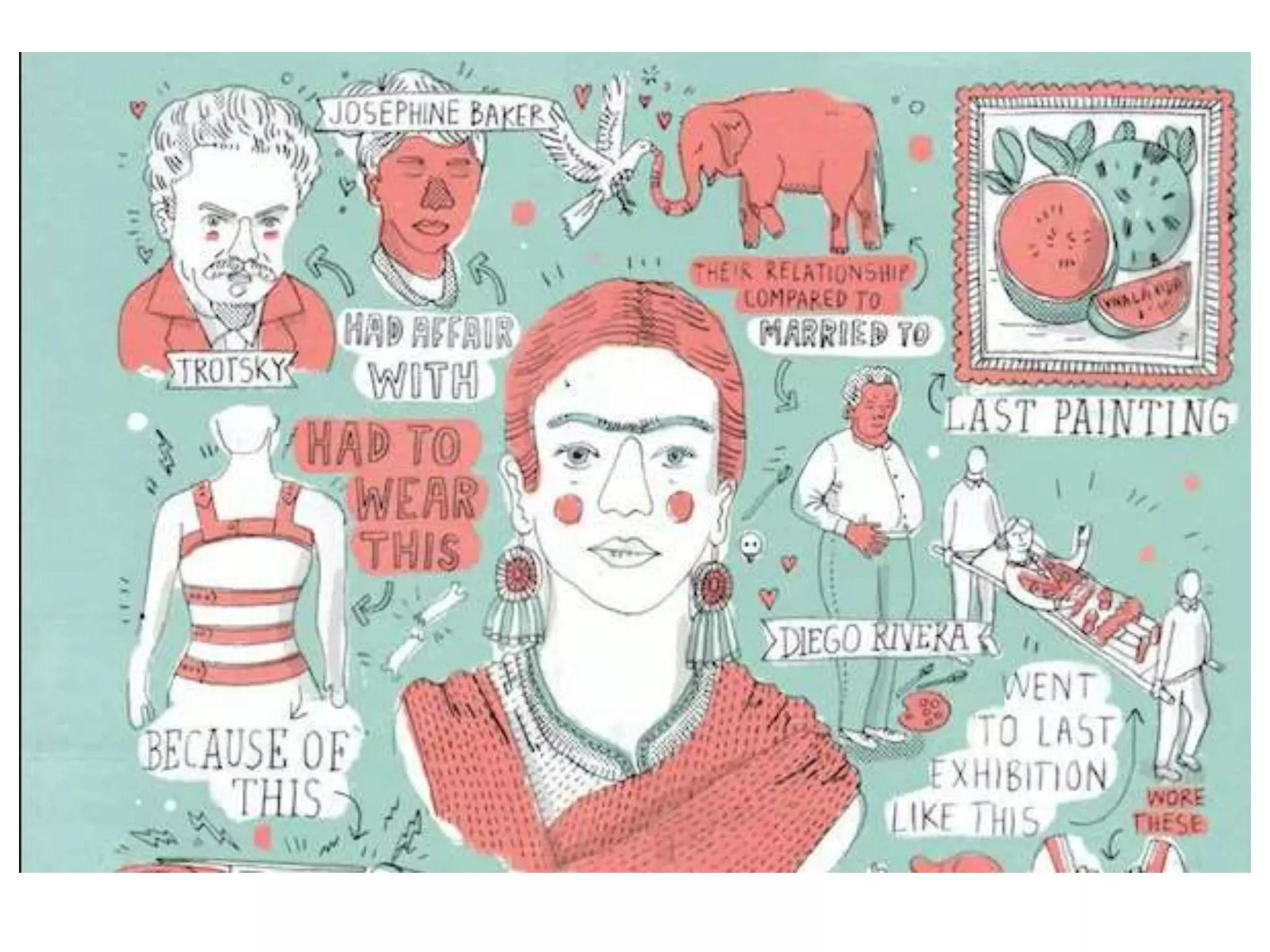 Visual Self-Biography | PPT