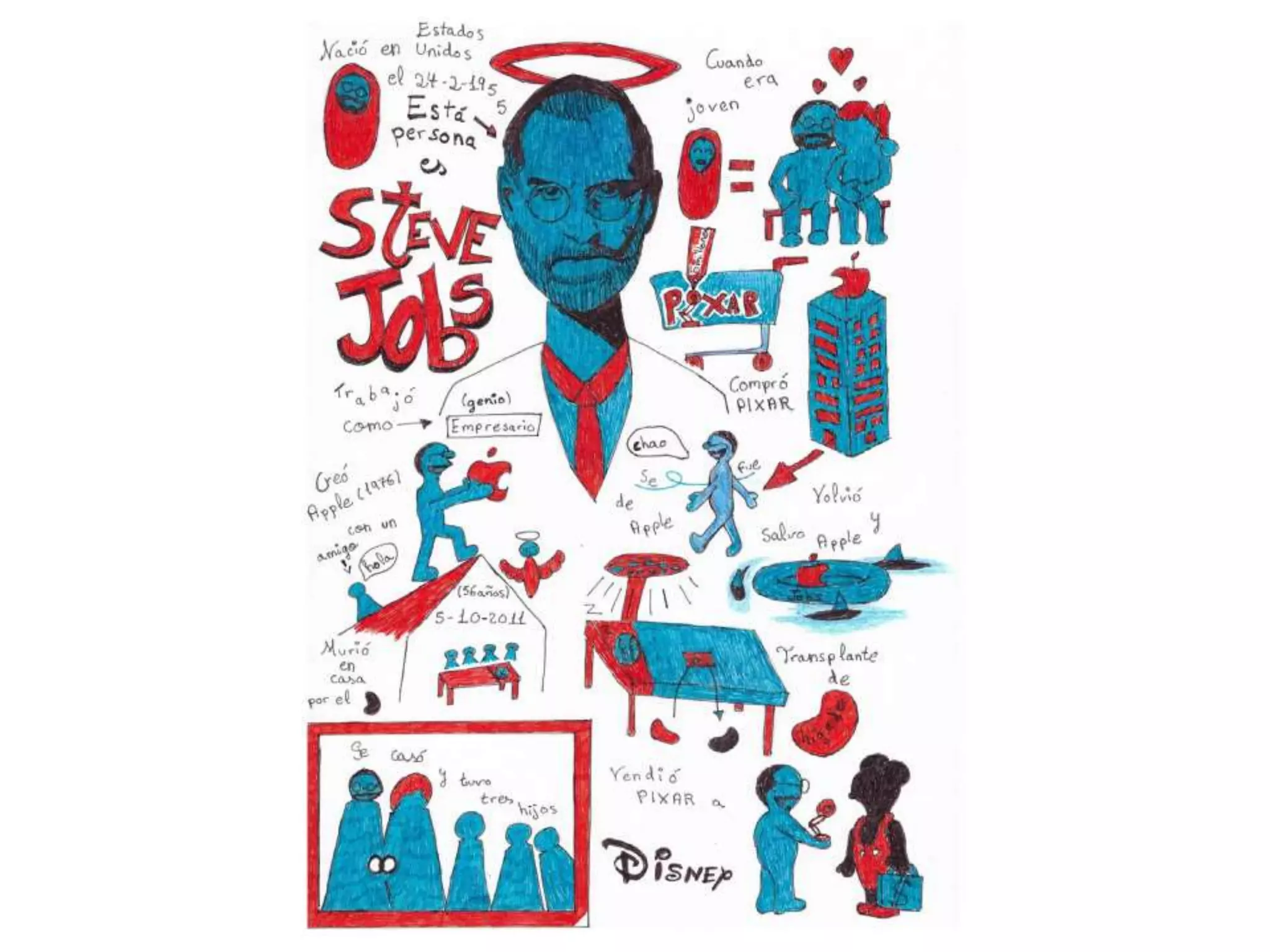 Visual Self-Biography | PPT