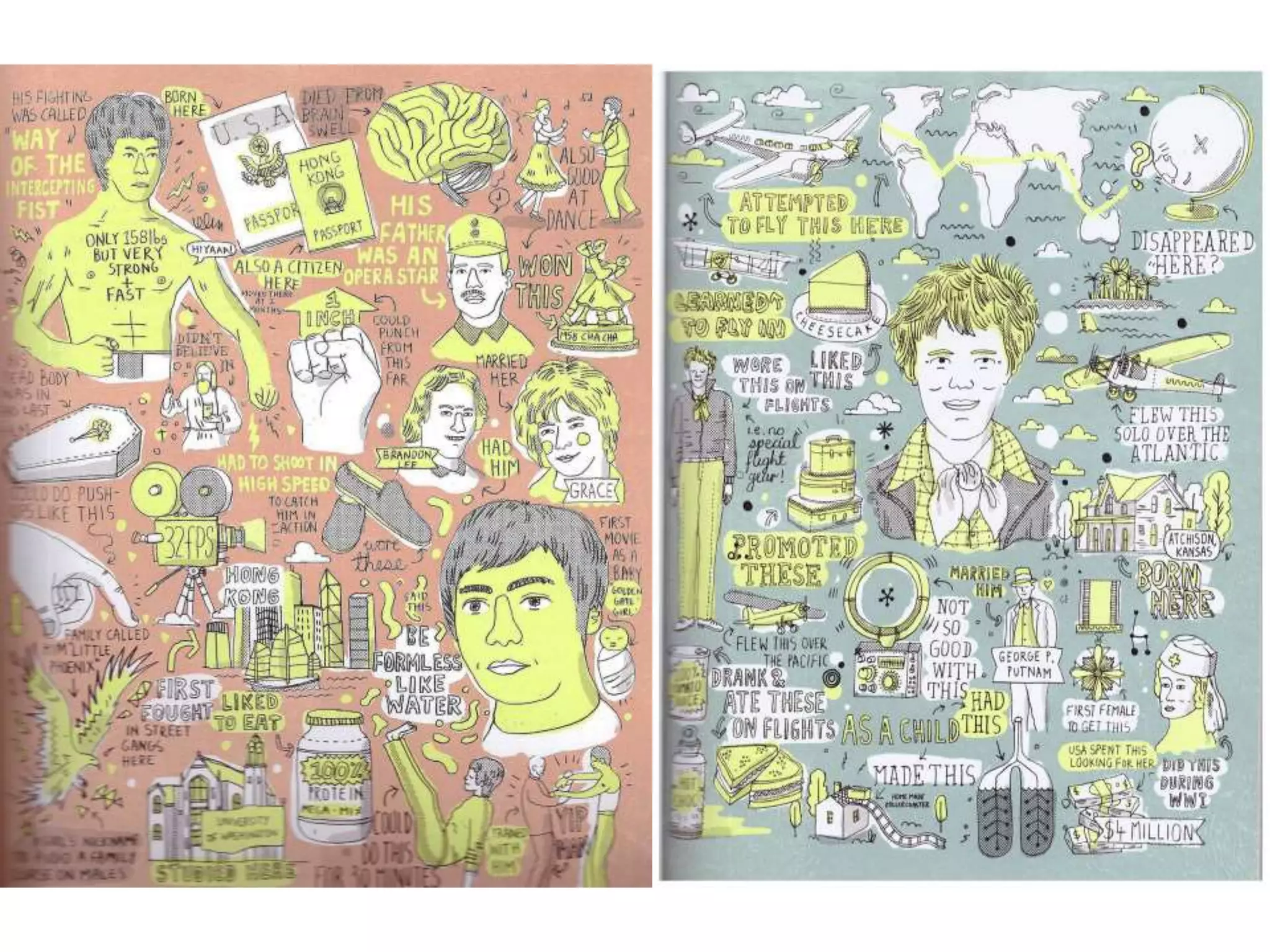 Visual Self-Biography | PPT