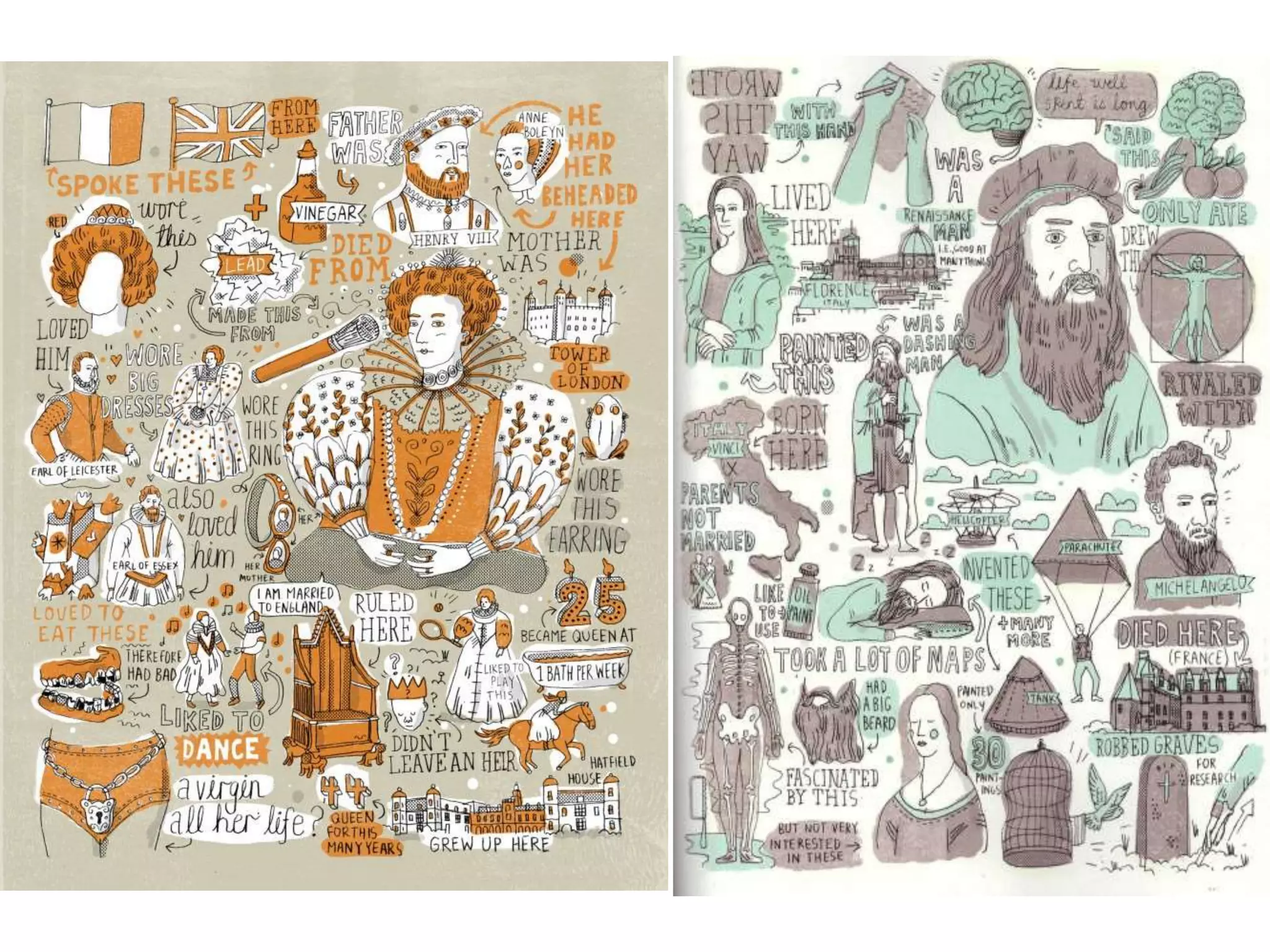 Visual Self-Biography | PPT