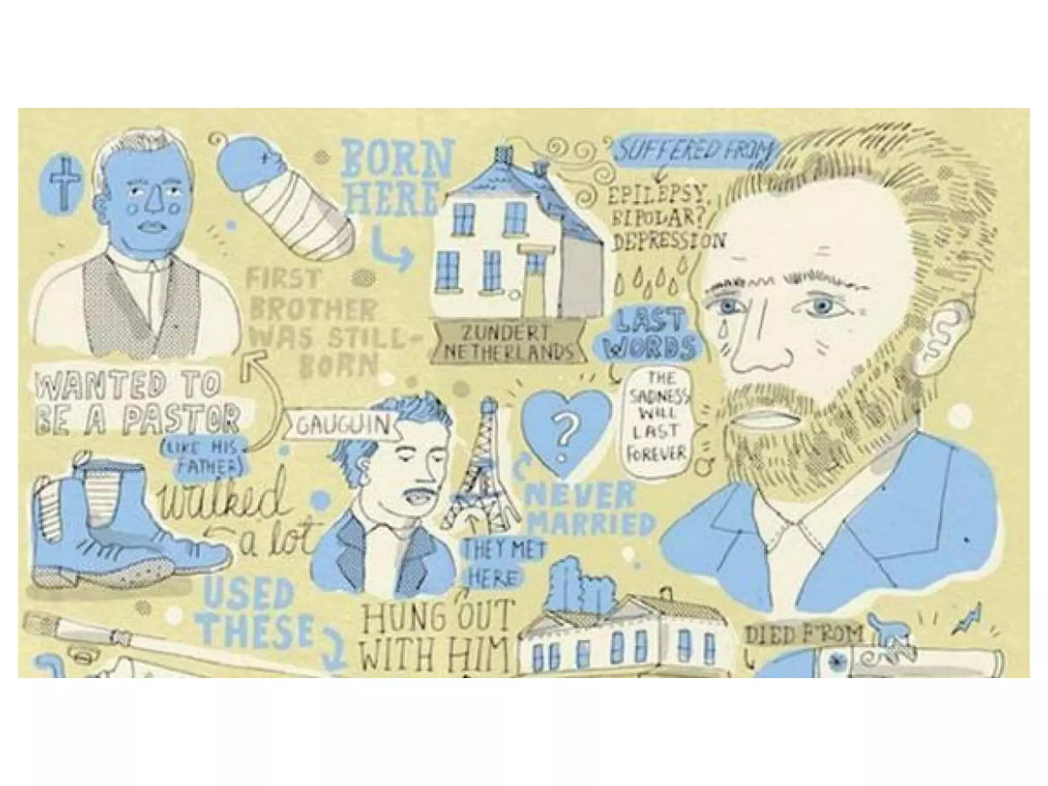 Visual Self-Biography | PPT