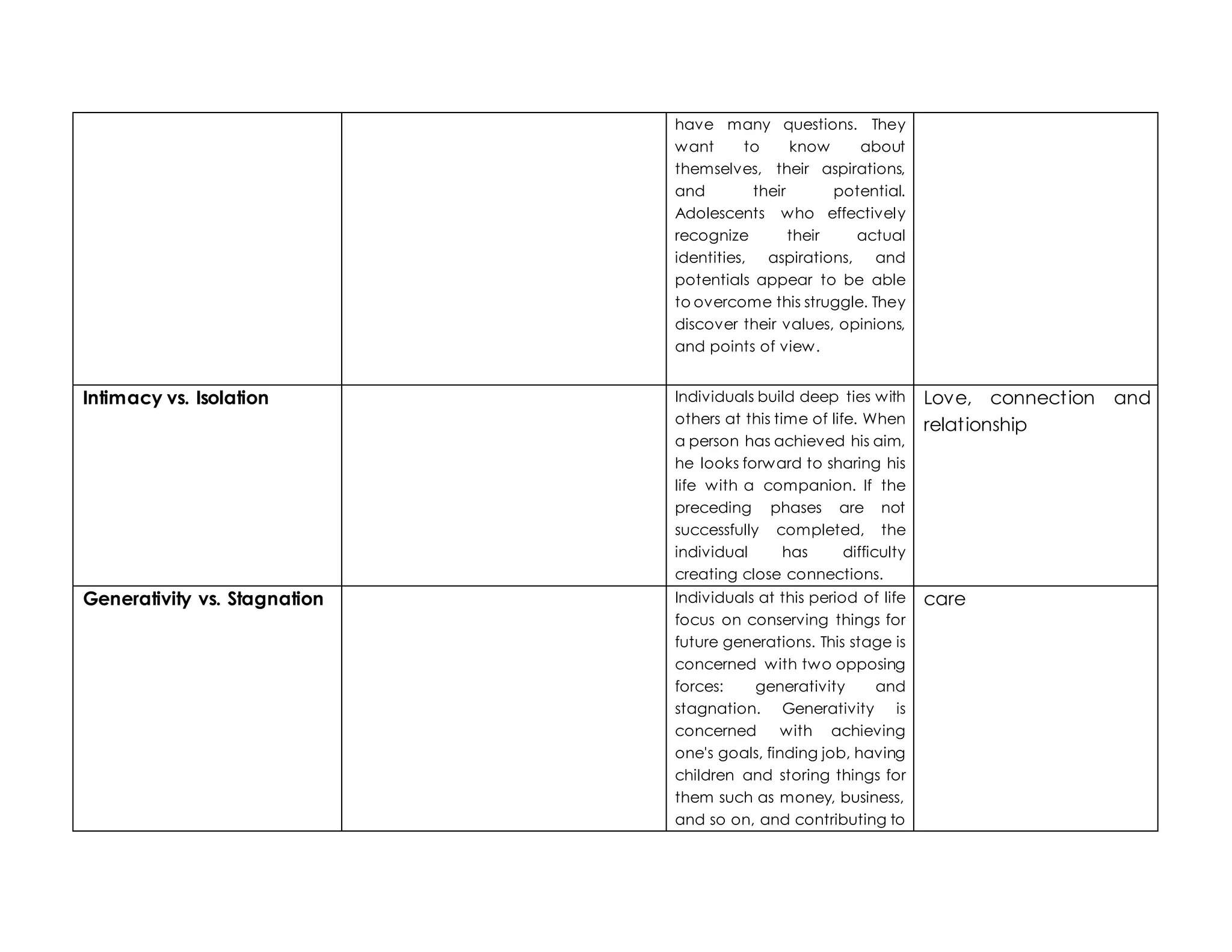 Activity 3 Erikson Psycho-social Theory.docx