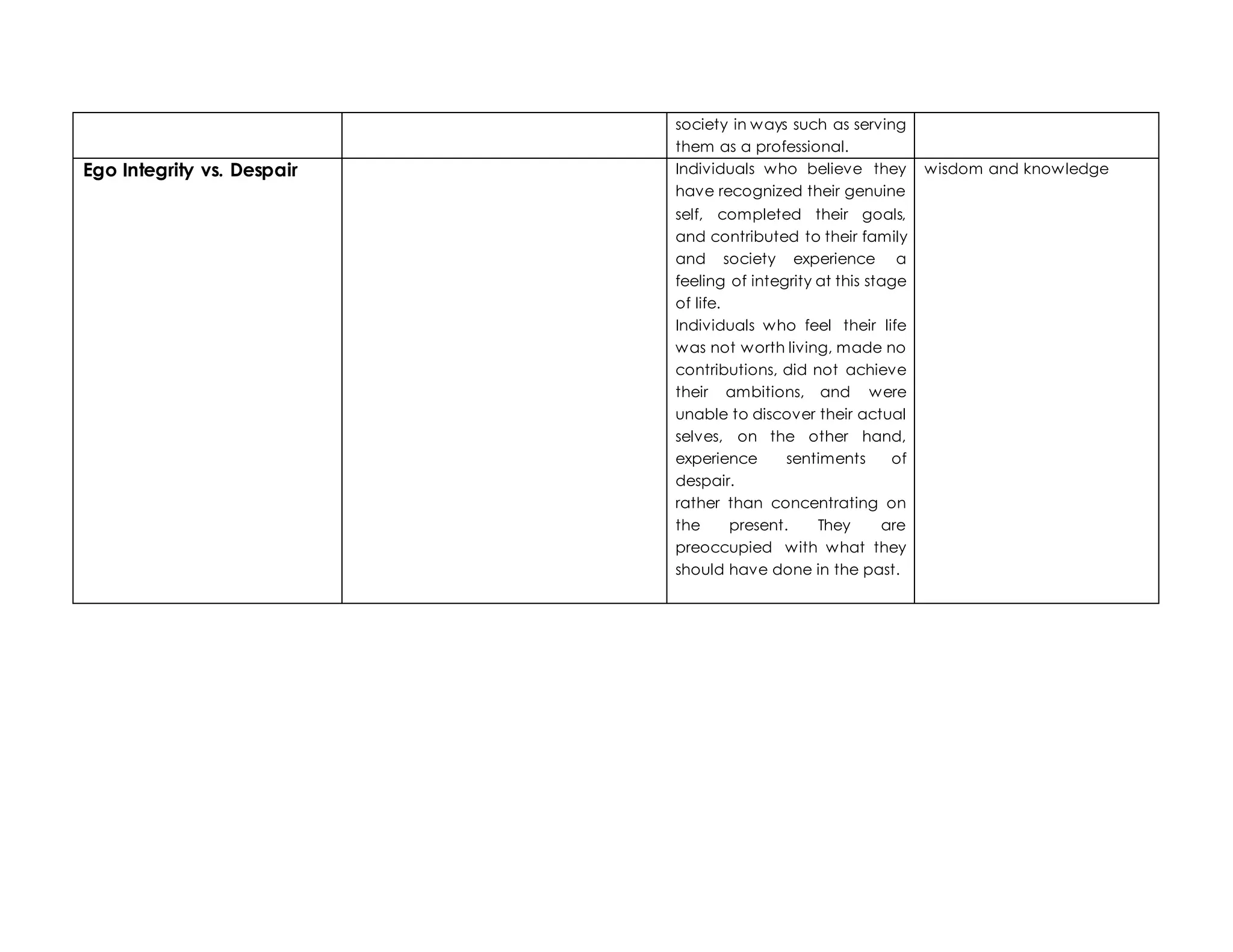 Activity 3 Erikson Psycho-social Theory.docx