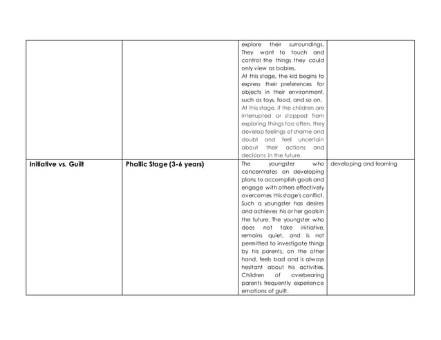Activity 3 Erikson Psycho-social Theory.docx