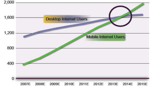 Wireless Trends | PPTX