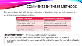 Translation Methods | PPTX