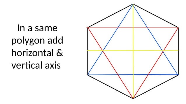 Performance Task for Polygons Activity 4 steps by steps drawing and ...