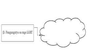 Activity 4-AP10 Q3.pptx