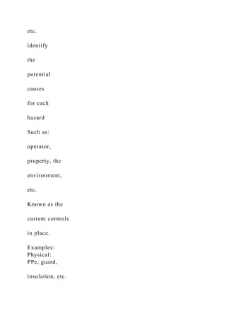 Activity 5.1 Preliminary Hazard ListPreliminary Hazard List .docx