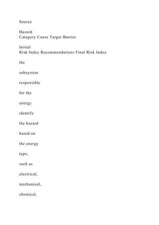 Activity 5.1 Preliminary Hazard ListPreliminary Hazard List .docx