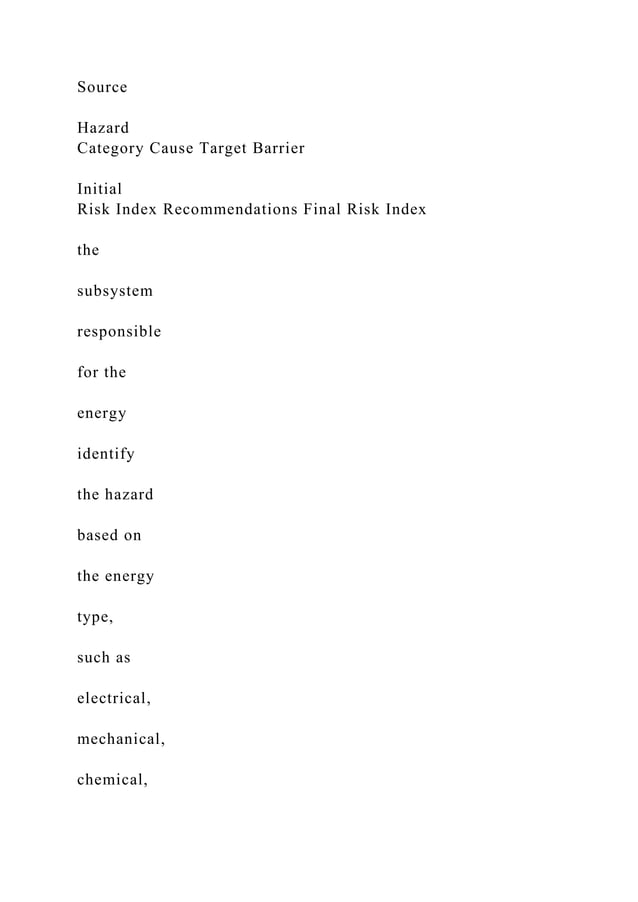 Activity 5.1 Preliminary Hazard ListPreliminary Hazard List .docx