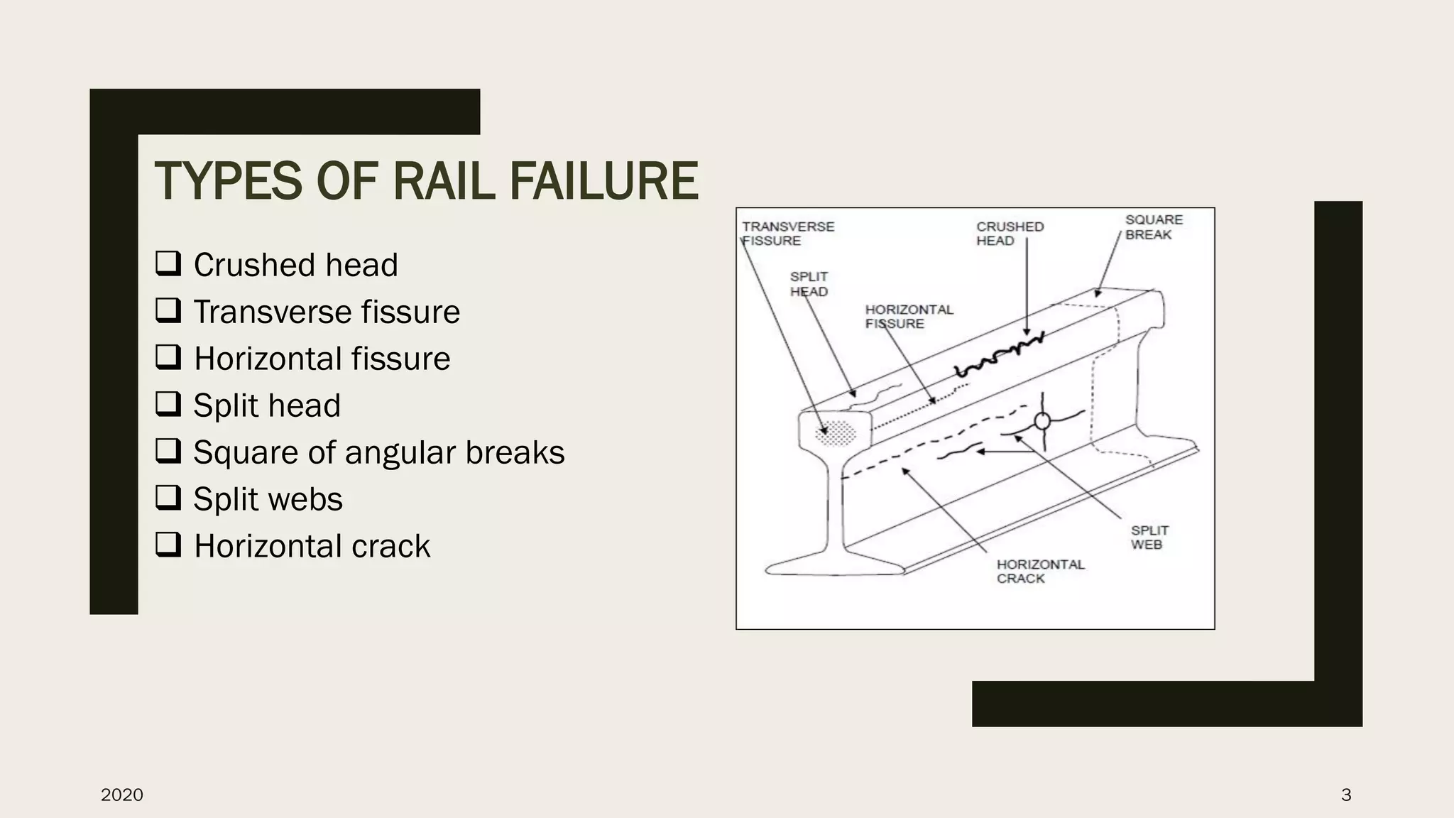 Rail failure | PDF